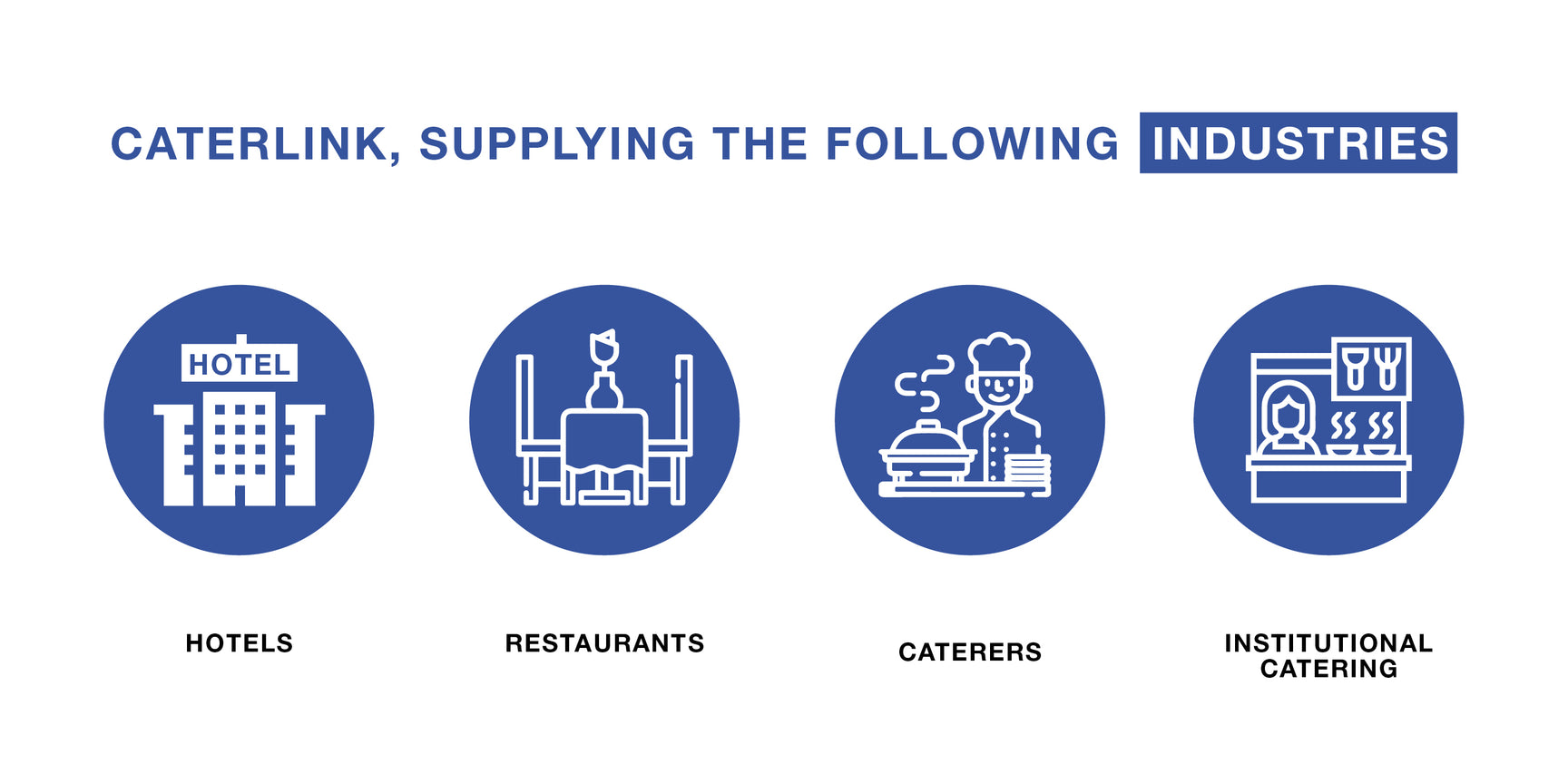 Food and Catering Product Supplier to the Hospitality Industry ...